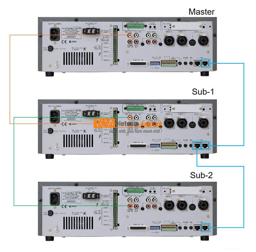 Cách cài đặt và mở rộng thêm TOA VM-2120, VM-2240